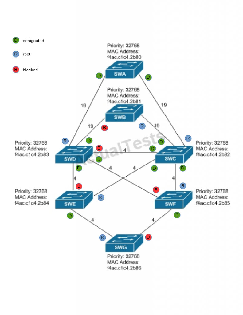 STP | System/Network daily engineering by Simo R