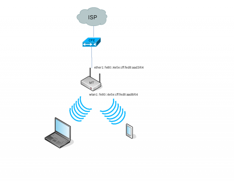 mikrotik IPv6 home example | System/Network daily engineering by Simo R